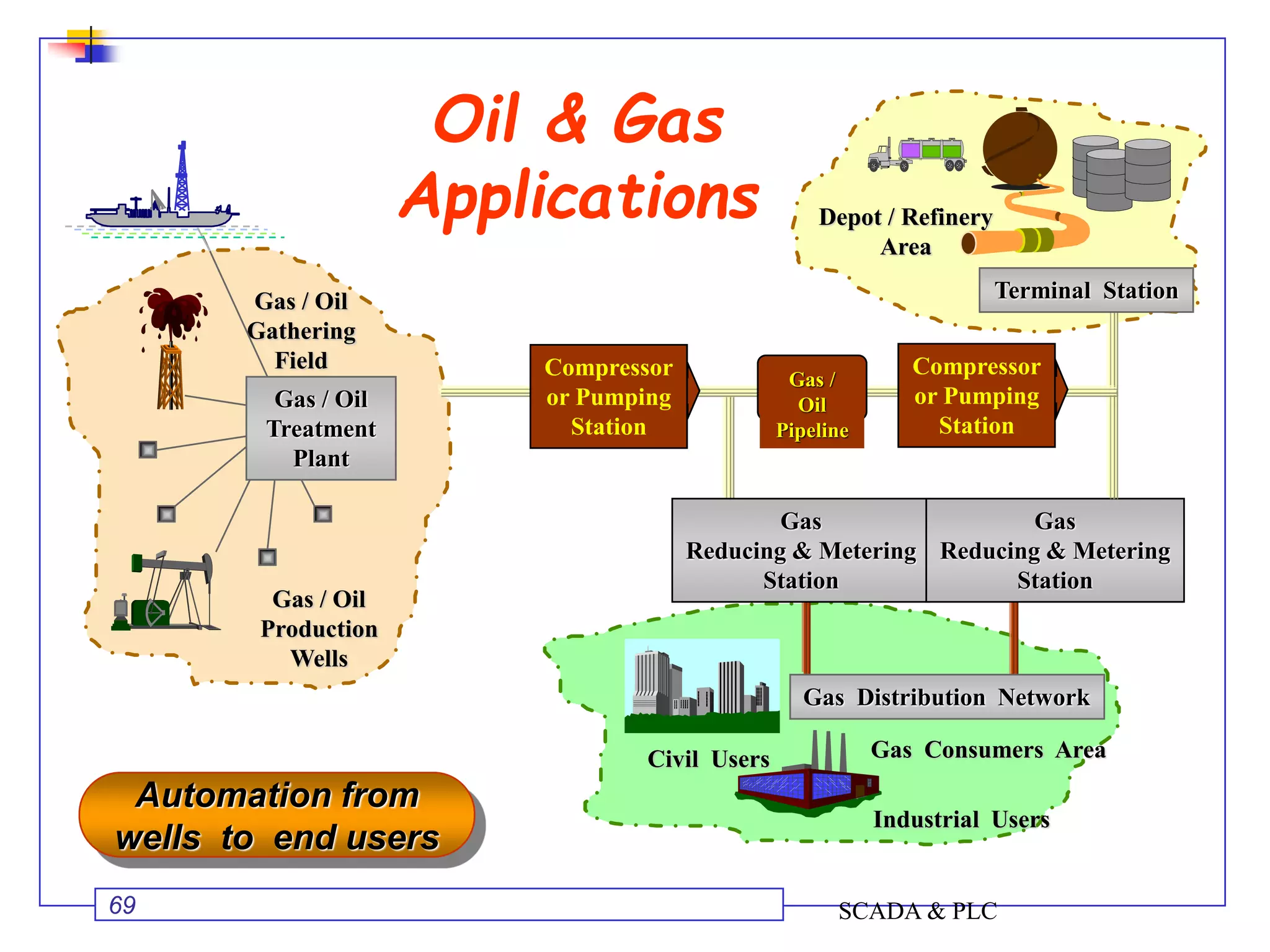 SCADA PPT.pdf