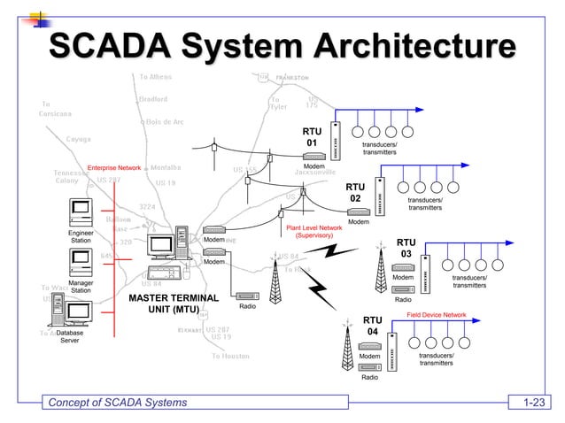 SCADA PPT.pdf