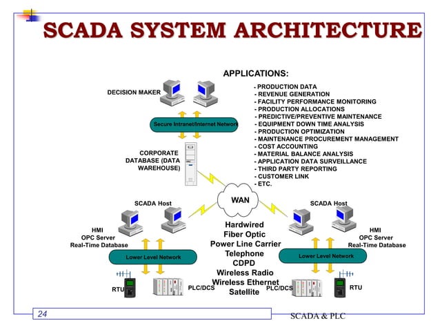 SCADA PPT.pdf