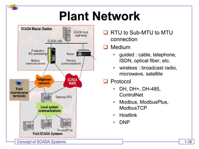 SCADA PPT.pdf