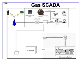 SCADA PPT.pdf