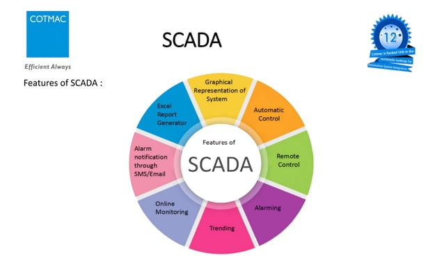 SCADA | PPTX | Operating Systems | Computer Software and Applications