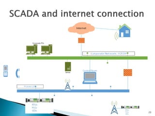 SCADAPresentation.pptx information about scada | PPT