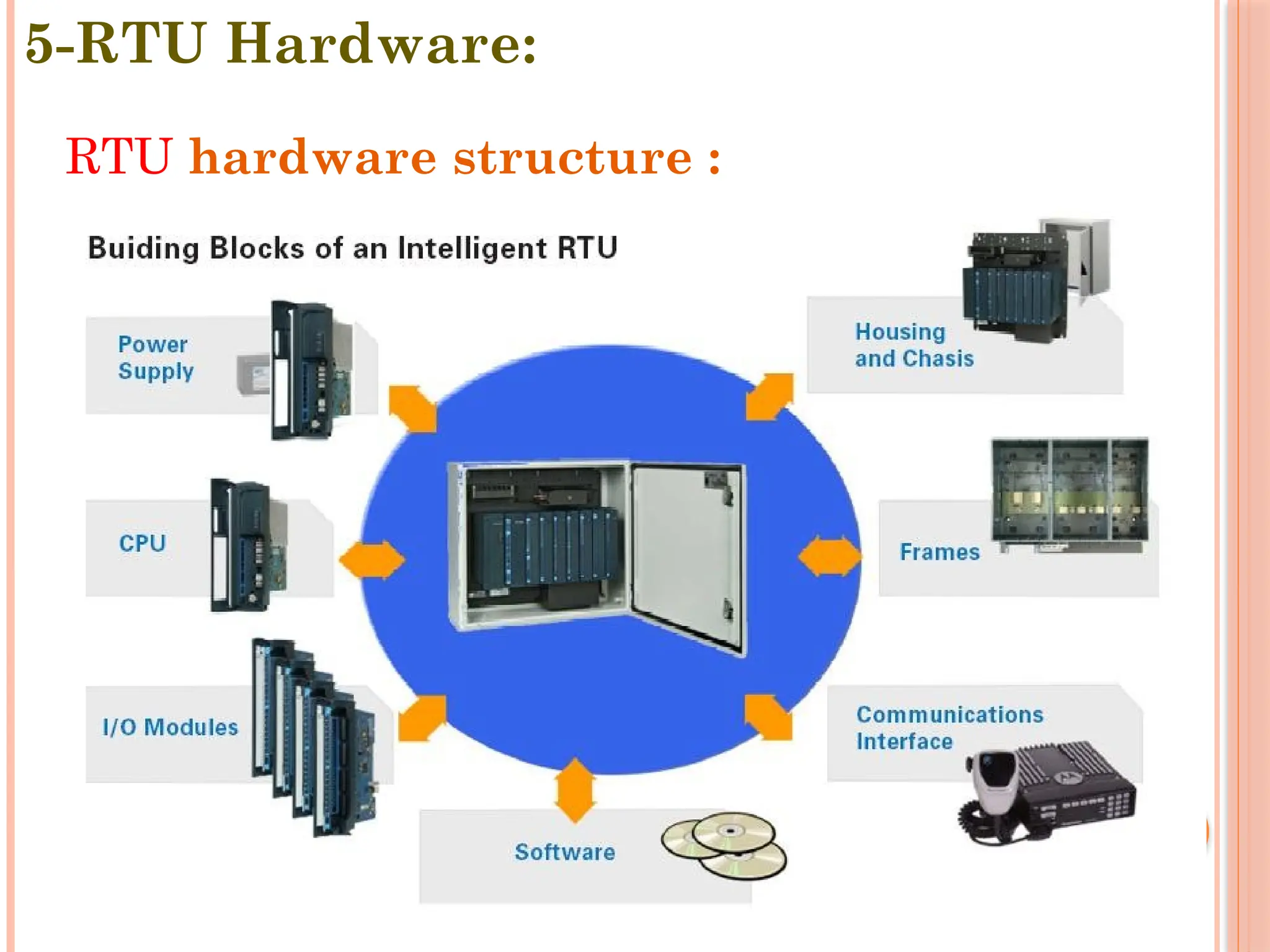 scada presentation Al Neelain University .pptx | Computer Peripherals | Computing