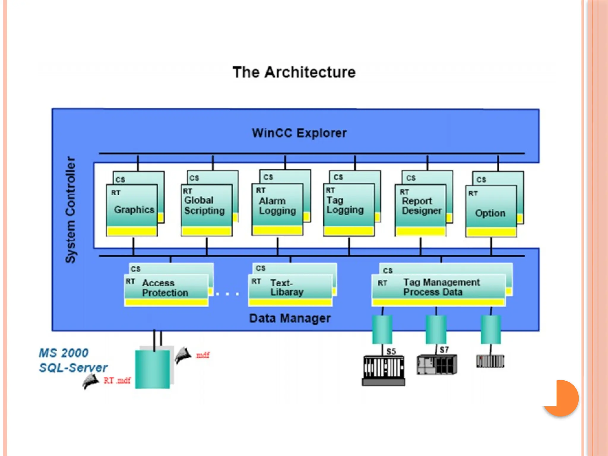scada presentation Al Neelain University .pptx | Computer Peripherals | Computing