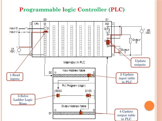 scada presentation Al Neelain University .pptx