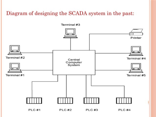 scada presentation Al Neelain University .pptx