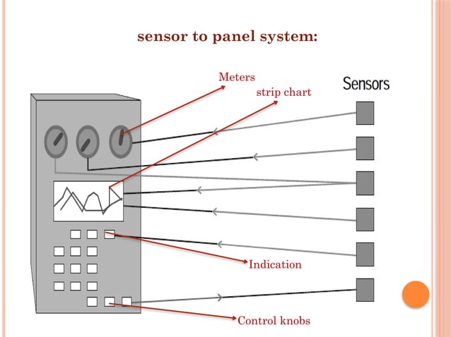 scada presentation Al Neelain University .pptx