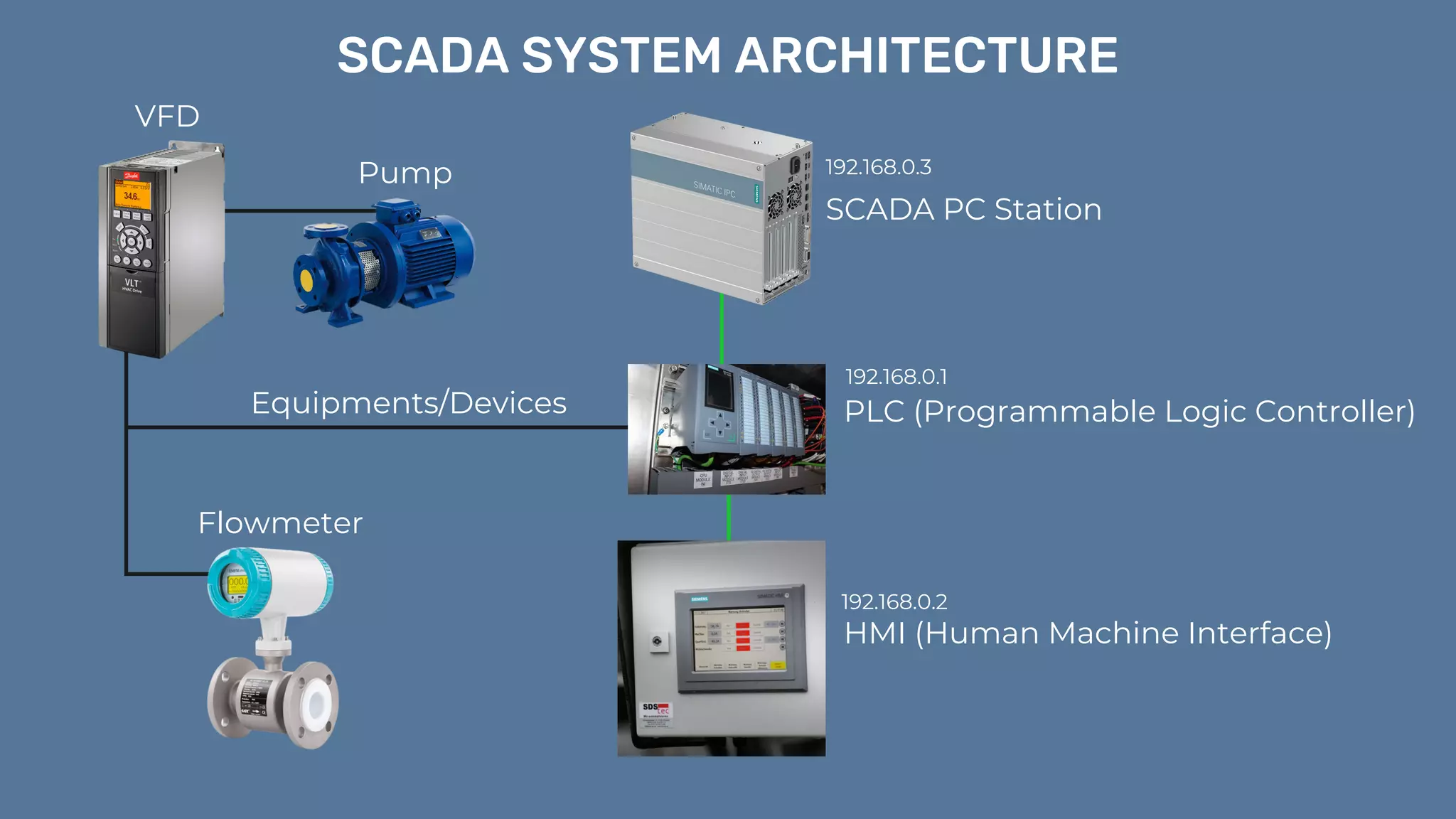 SCADA Presentation - Student Edition.pdf