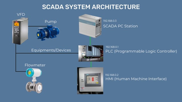 SCADA Presentation - Student Edition.pdf