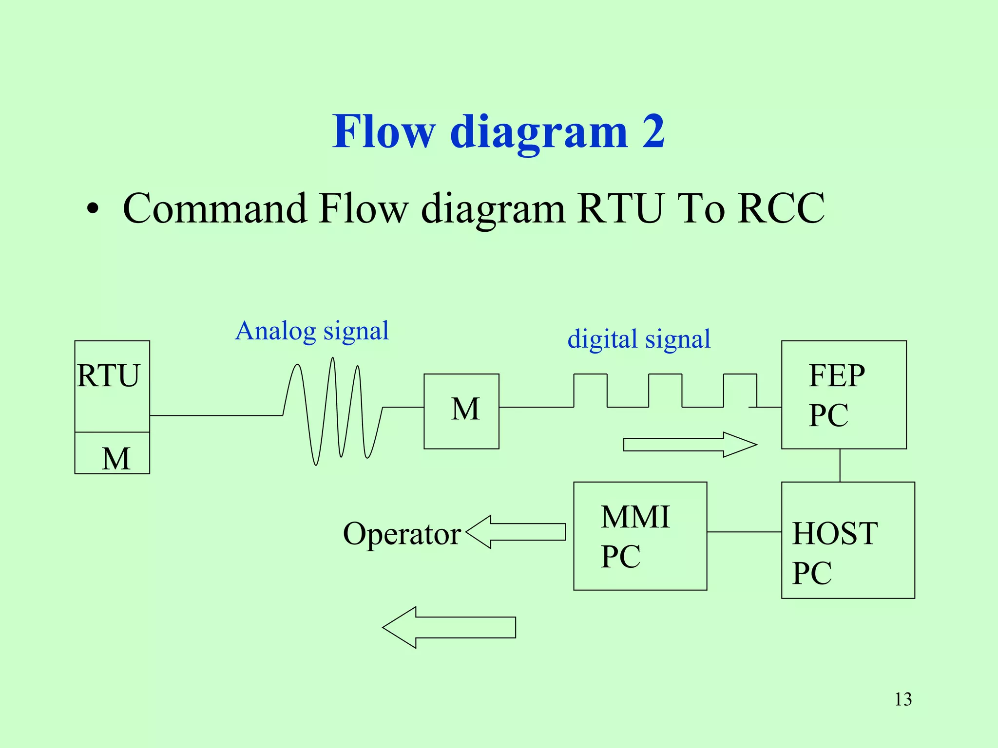 Scada presentation | PPT