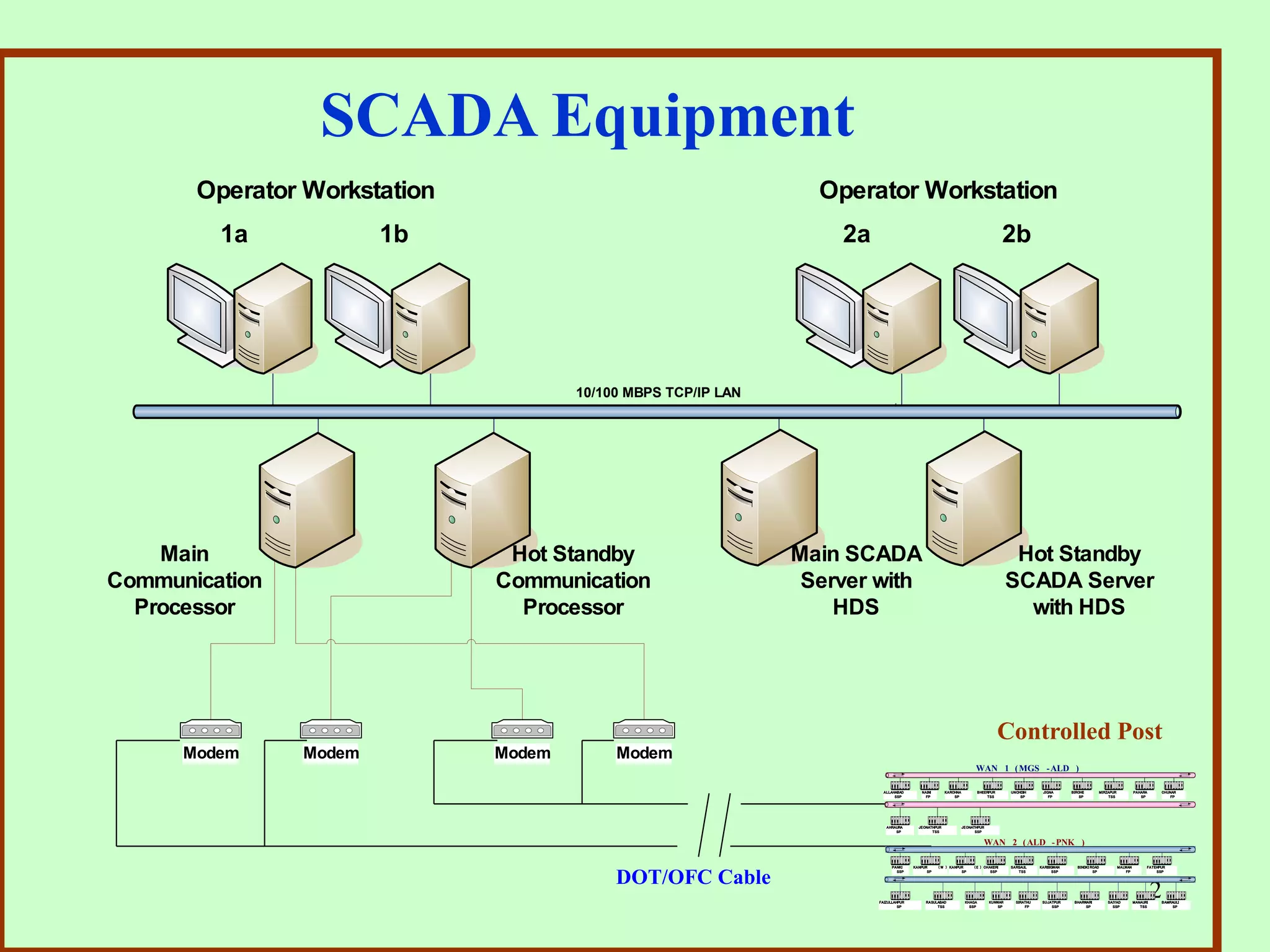 Scada presentation | PPT