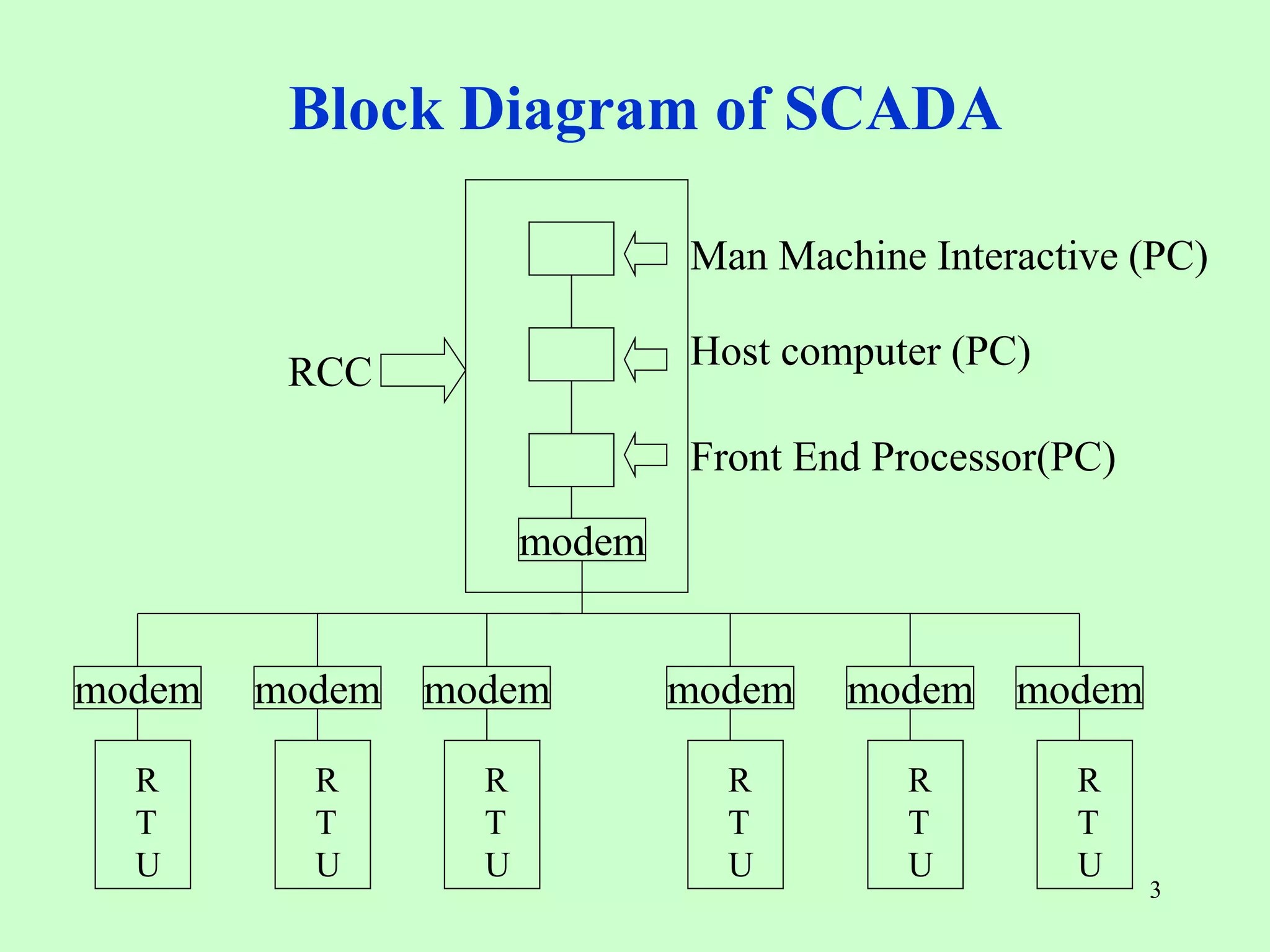 Scada presentation | PPT
