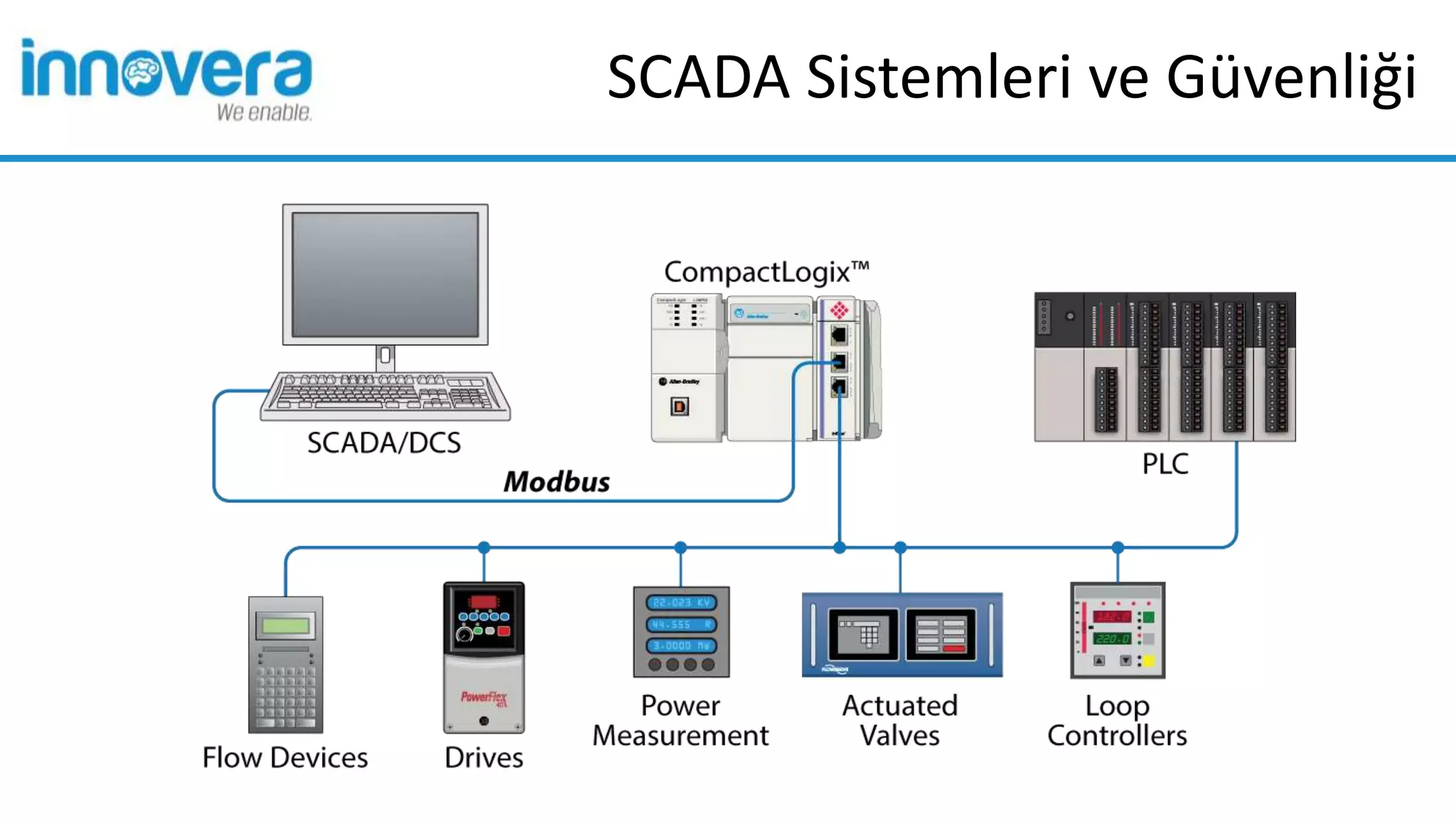Scada Sistemleri ve Güvenliği | PPTX