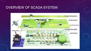 Scada slide | PPT