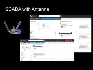 Cybersecurity of SmartGrid by Sergey Gordeychik & Alexander Timorin - CODE BLUE 2015 | PPT