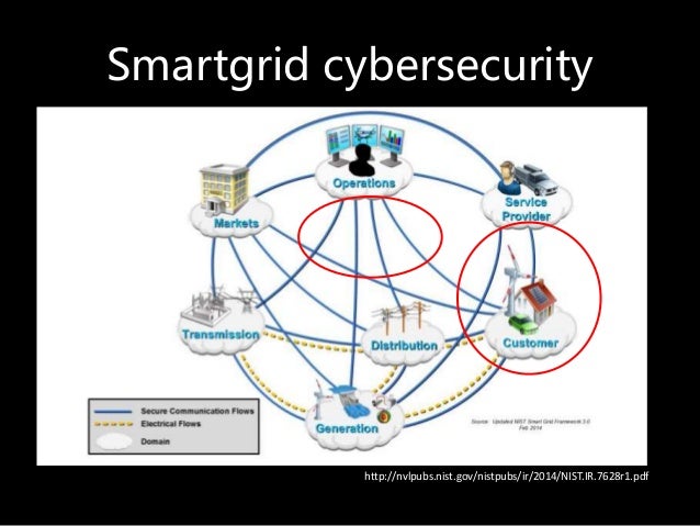 Cybersecurity of SmartGrid by Sergey Gordeychik & Alexander Timorin