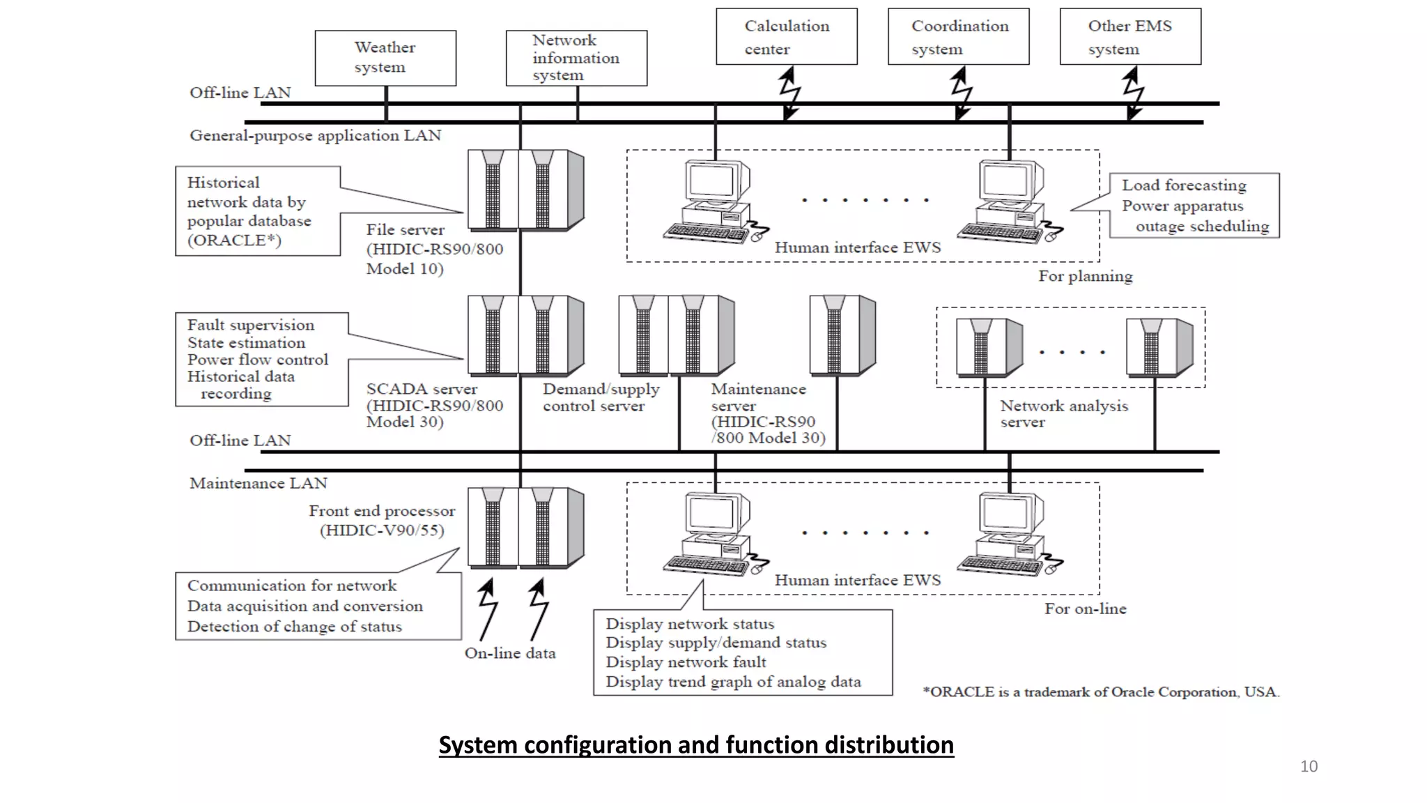 Scada substation automation prnsnt | PPTX