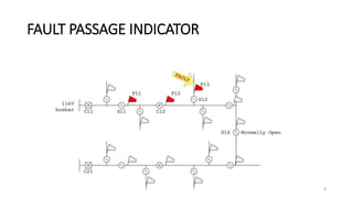 Scada substation automation prnsnt | PPTX