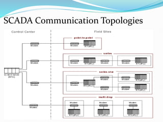 Scada system Final Hakeem luqman pak version.pptx