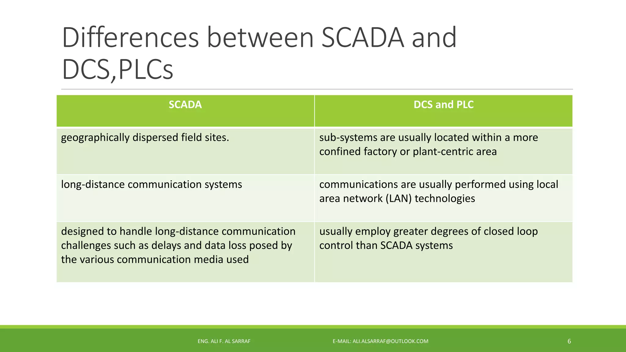 SCAD system (overview) | PPT