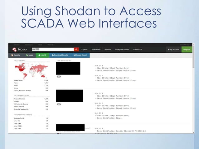SCADA Systems and its security! | PPTX | Operating Systems | Computer Software and Applications