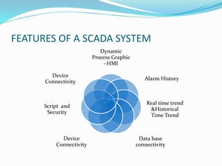 Scada systems basics winnie mbau | PPTX