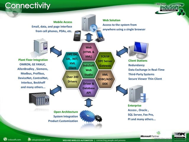 InduSoft Web Studio and DCS Conversion and Integration Webinar | PPTX | Operating Systems ...