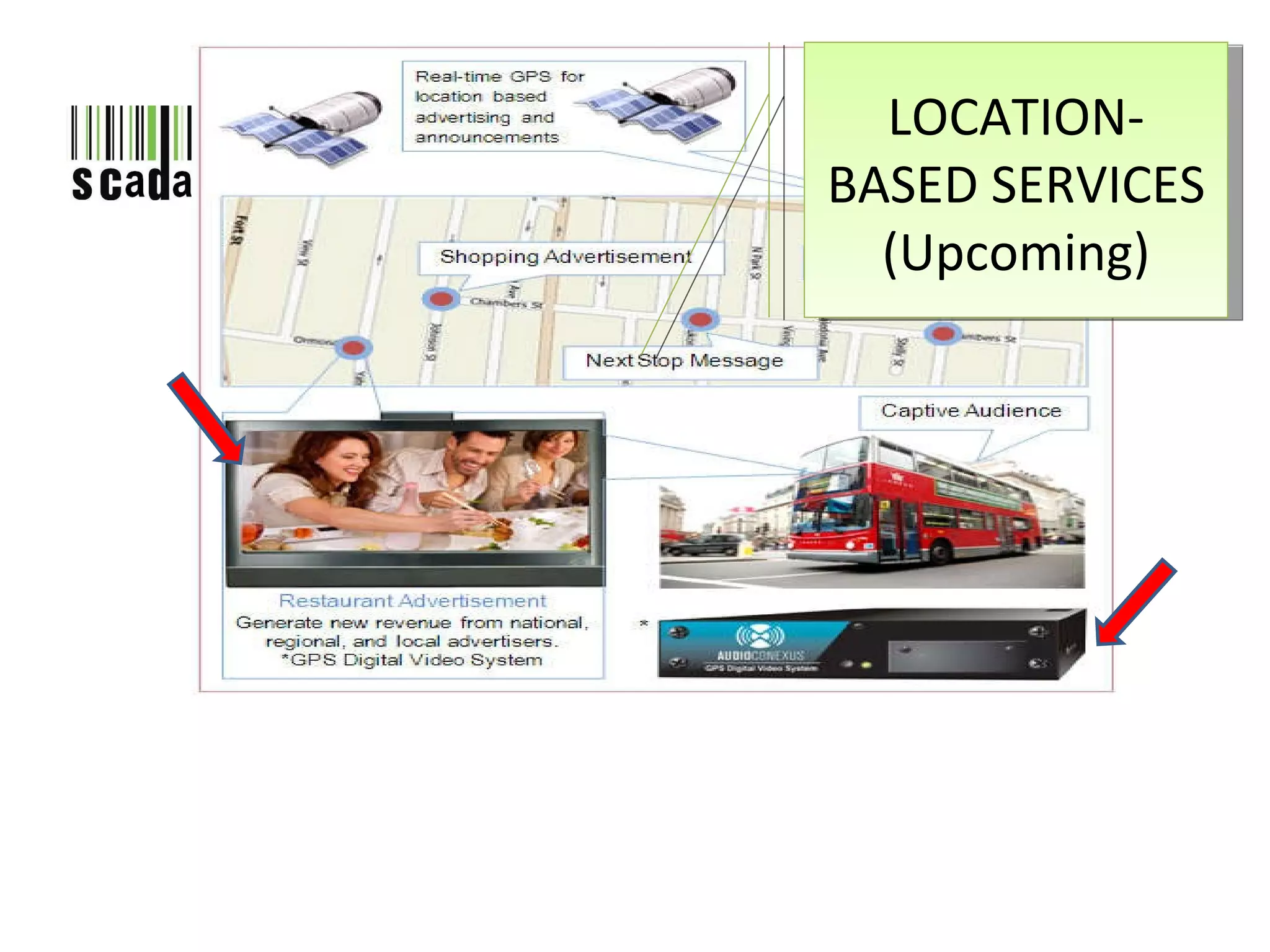 Scada tours corporate_presentation | PPS