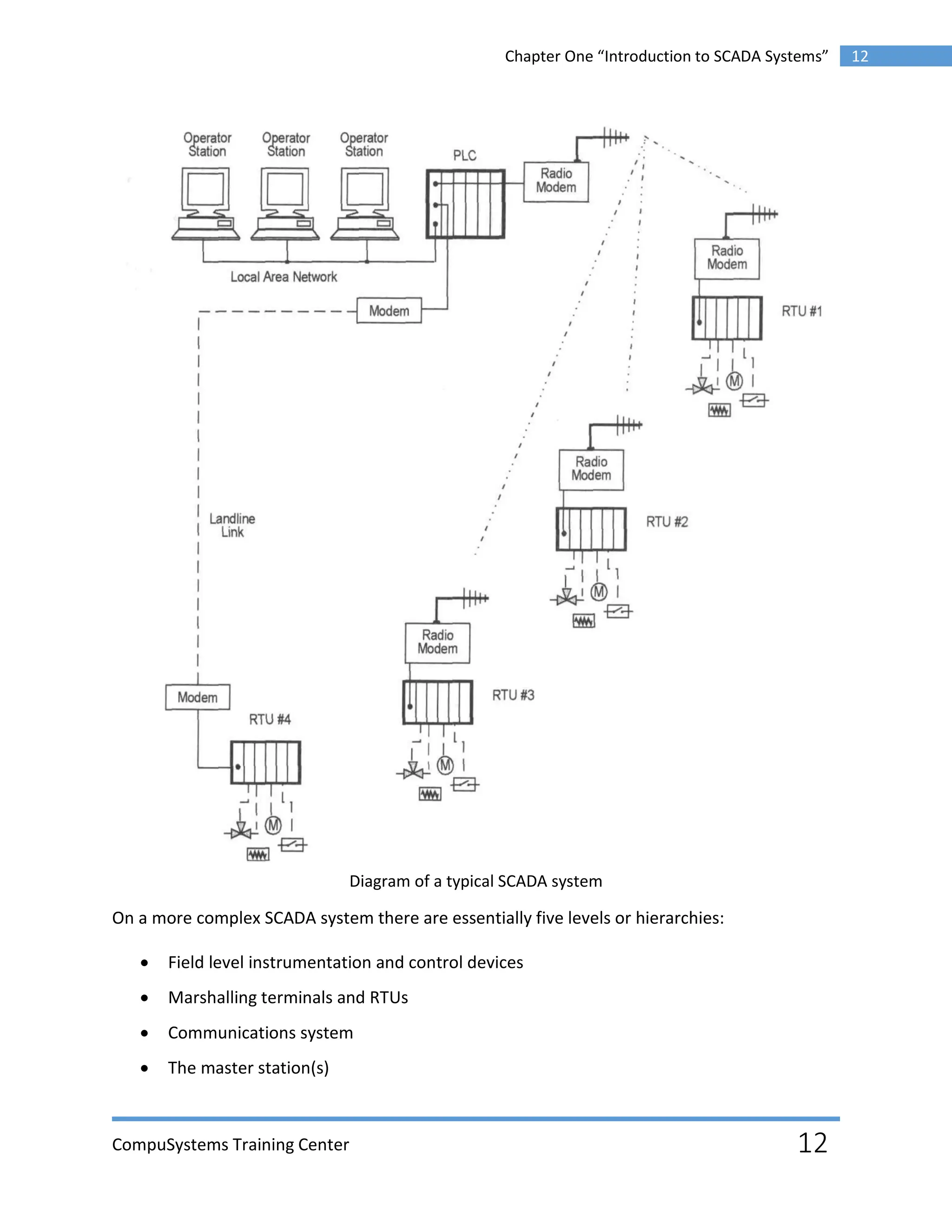SCADA Training Manual Book, with examples.pdf