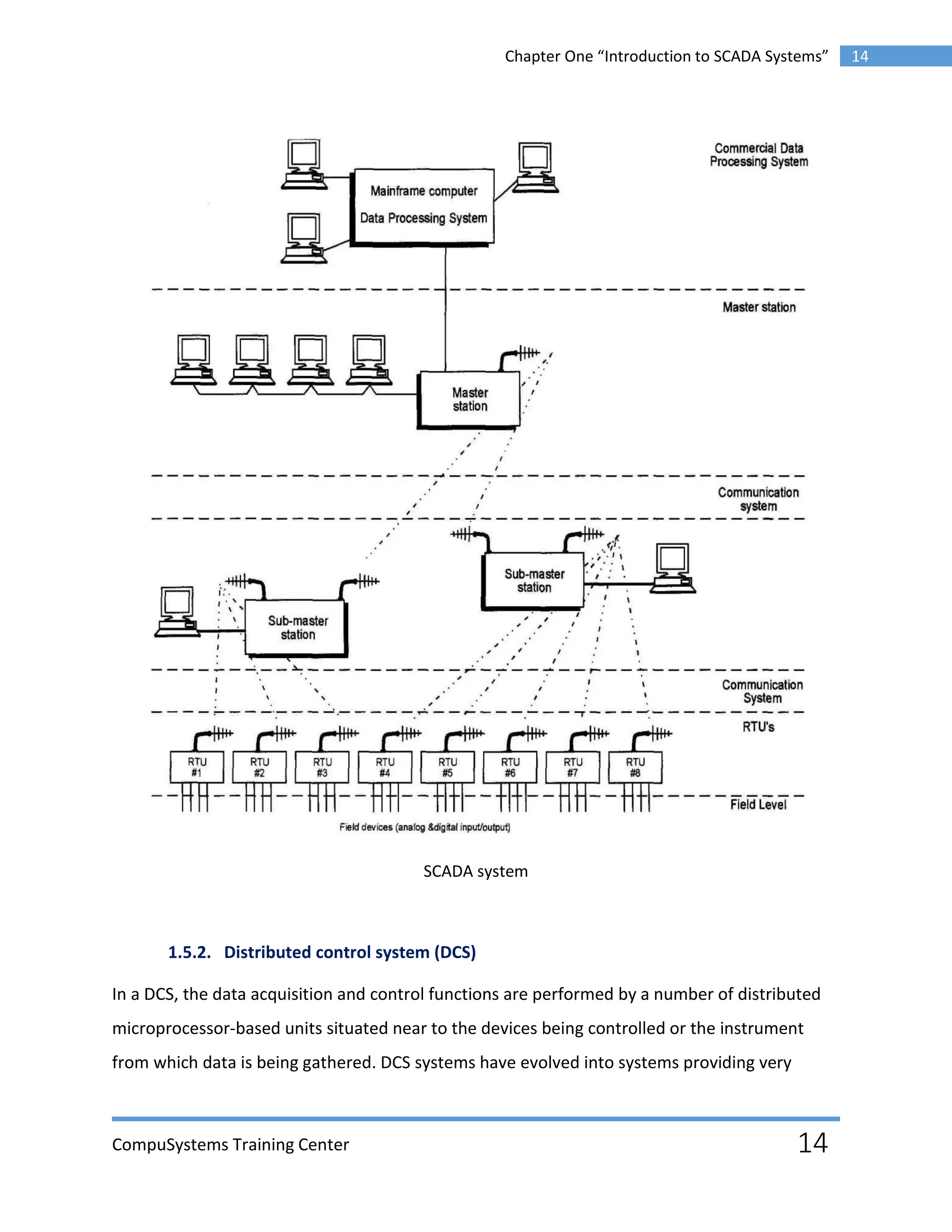 SCADA Training Manual Book, with examples.pdf