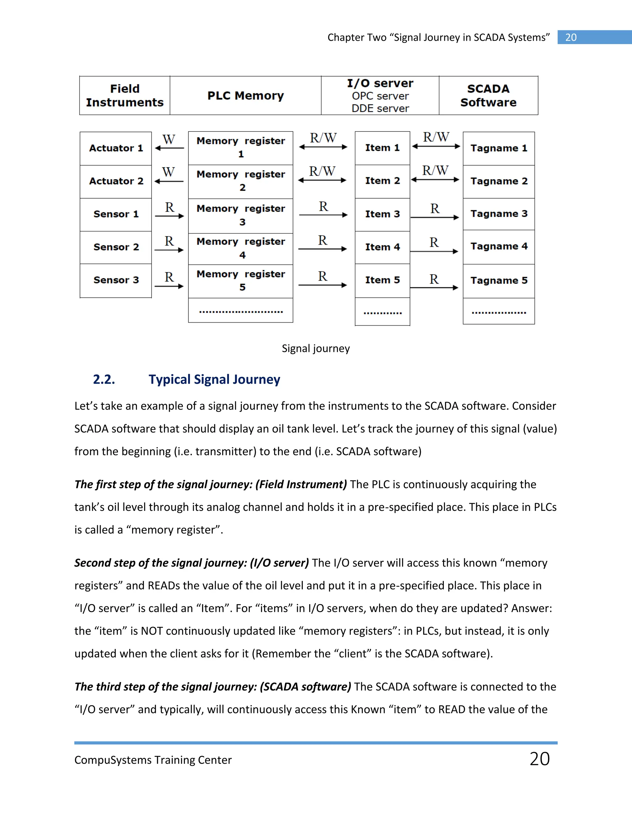 SCADA Training Manual Book, with examples.pdf