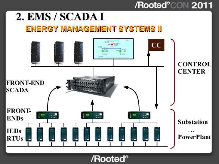 Rubén Santamarta - SCADA Trojans: Attacking the Grid [Rooted CON 2011]