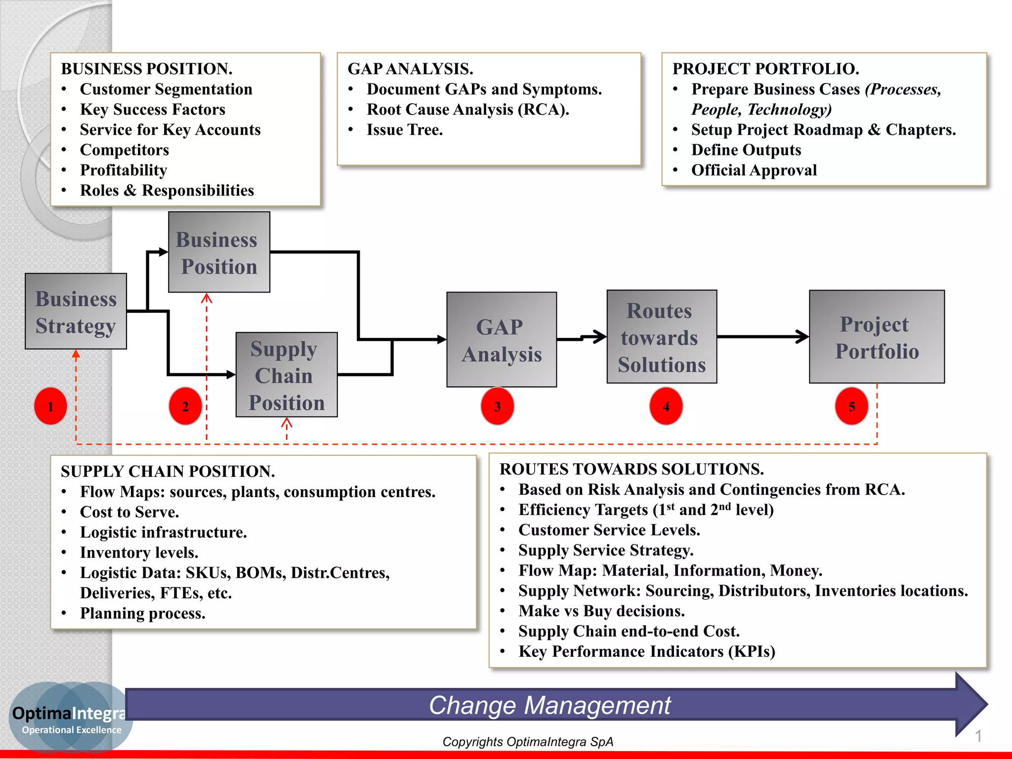 Scad methodology jul 2016 | PPT