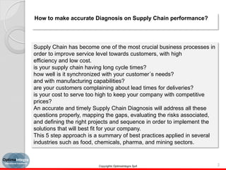 Scad methodology jul 2016 | PPT