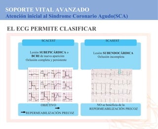 Atención inicial al Síndrome coronario agudo (SCA) | PPT