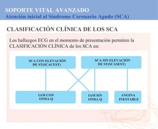 Atención inicial al Síndrome coronario agudo (SCA) | PPT