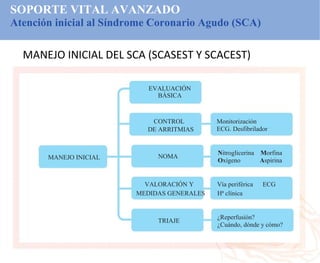Atención inicial al Síndrome coronario agudo (SCA) | PPT