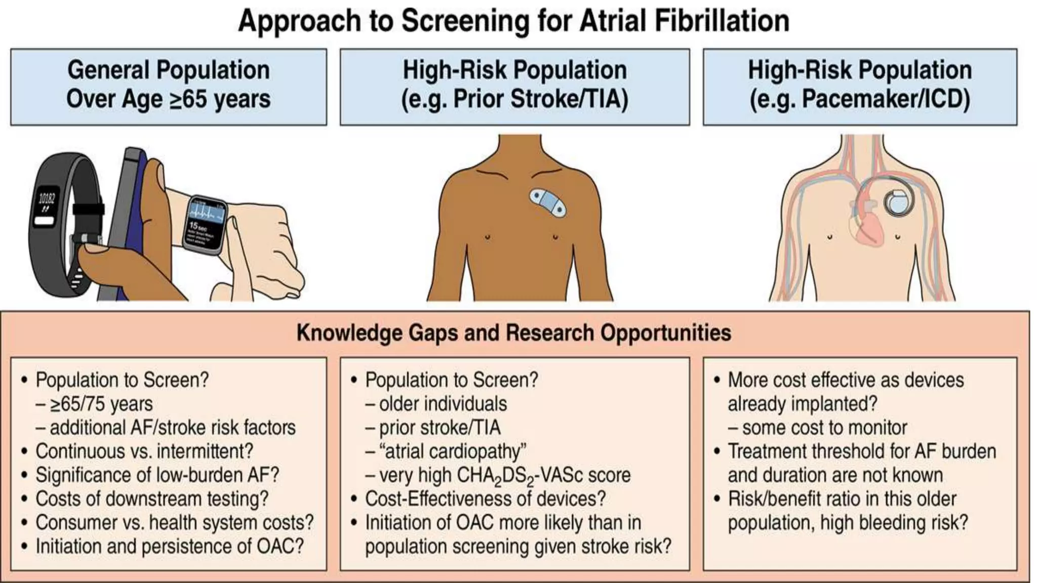 Subclinical Atrial fibrillation | PPTX