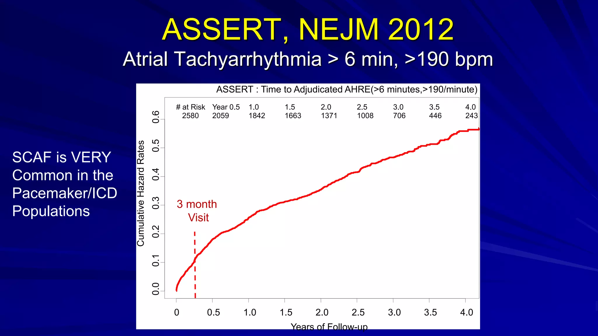 Subclinical Atrial fibrillation | PPTX