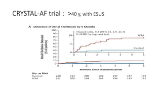 Subclinical Atrial fibrillation | PPTX | Heart and Cardiovascular ...