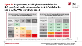 Subclinical Atrial fibrillation | PPTX