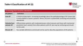 Subclinical Atrial fibrillation | PPTX | Heart and Cardiovascular ...