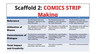 PHILOSOPHYY Scaffold-2-Comics-Strip.pptx