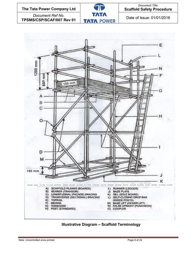 Scaffold safety Procedure | PDF