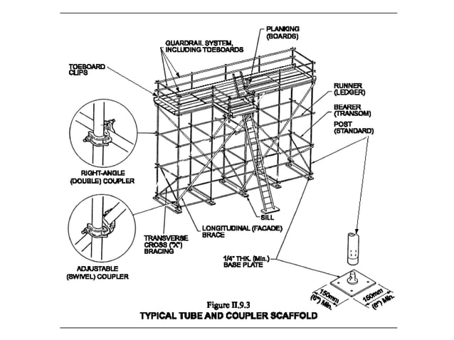 SCAFFOLDING safety training PRESENTATION .ppt