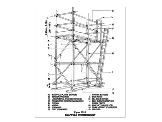 SCAFFOLDING safety training PRESENTATION .ppt