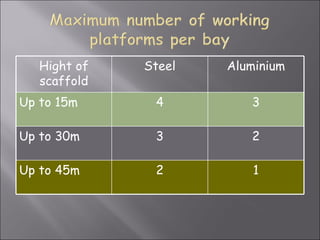 Scaffold classes and duties (cals) | PPT