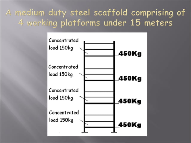 Scaffold classes and duties (cals) | PPT | Woodworking | Arts and Crafts