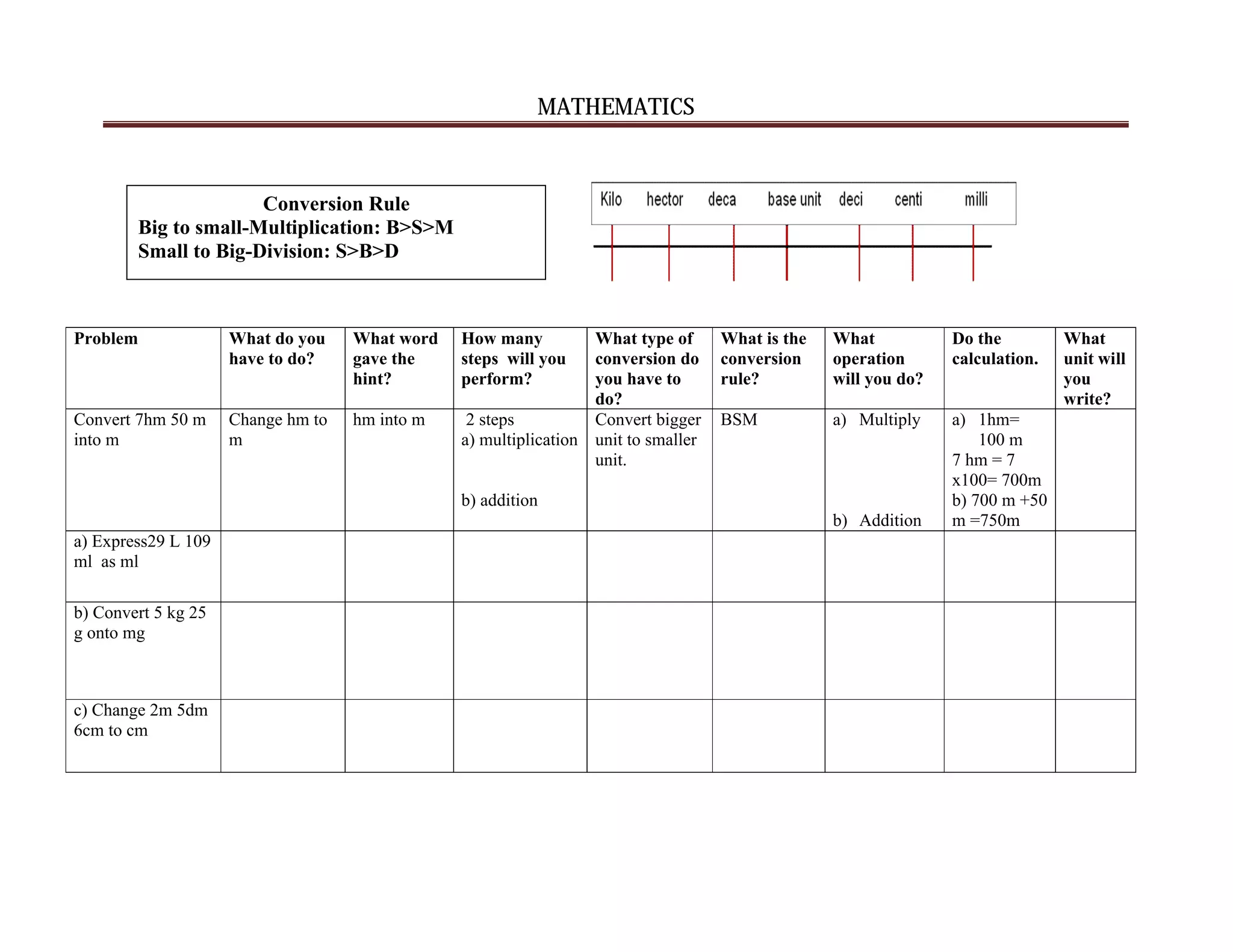 Scaffolded Maths Worksheet-Measurement | PPT